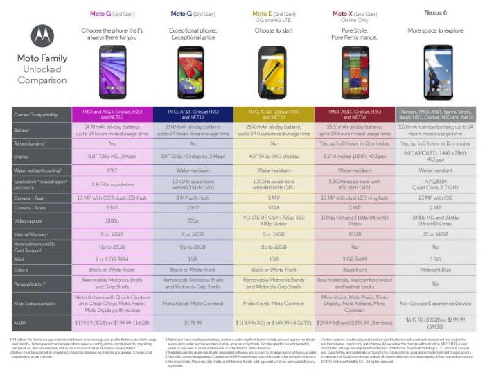 Motorola: Branding by Lisa Vanderhoof at Coroflot.com