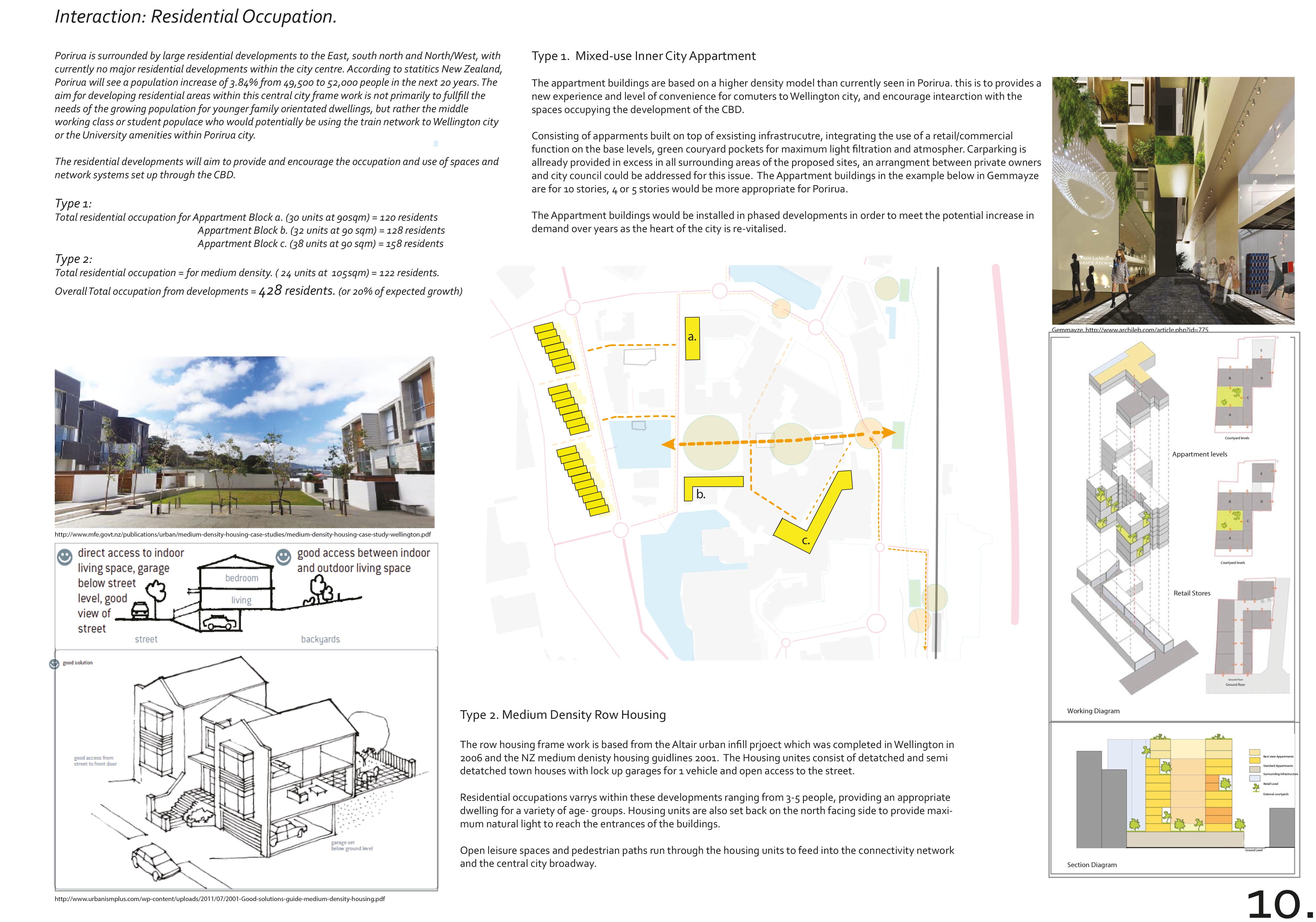 Urban Design Framework Porirua by VERENA ENGEL at Coroflot.com