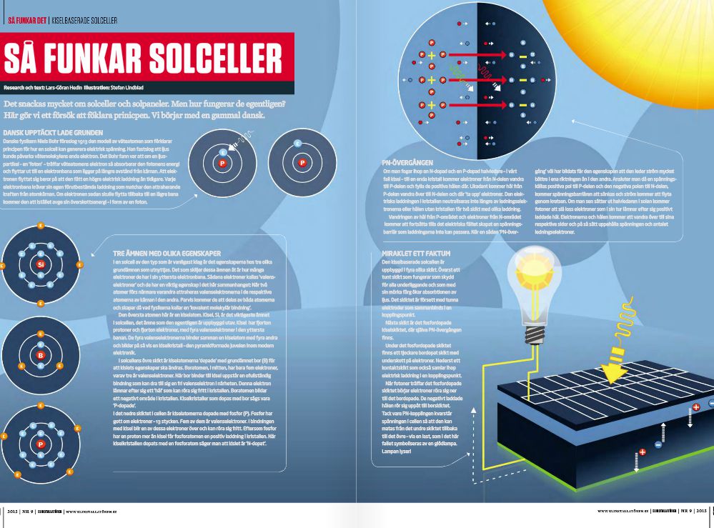 Infographic illustration, editorial magazine, Solar Cells by Stefan ...