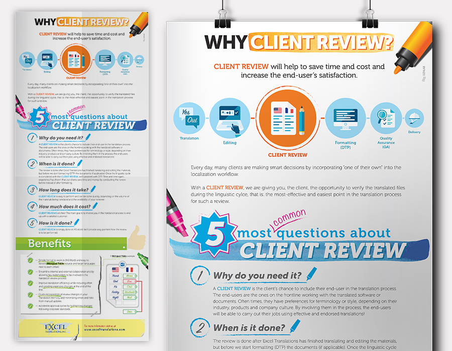 Infographic - Client Review by PAULO MORENO at Coroflot.com