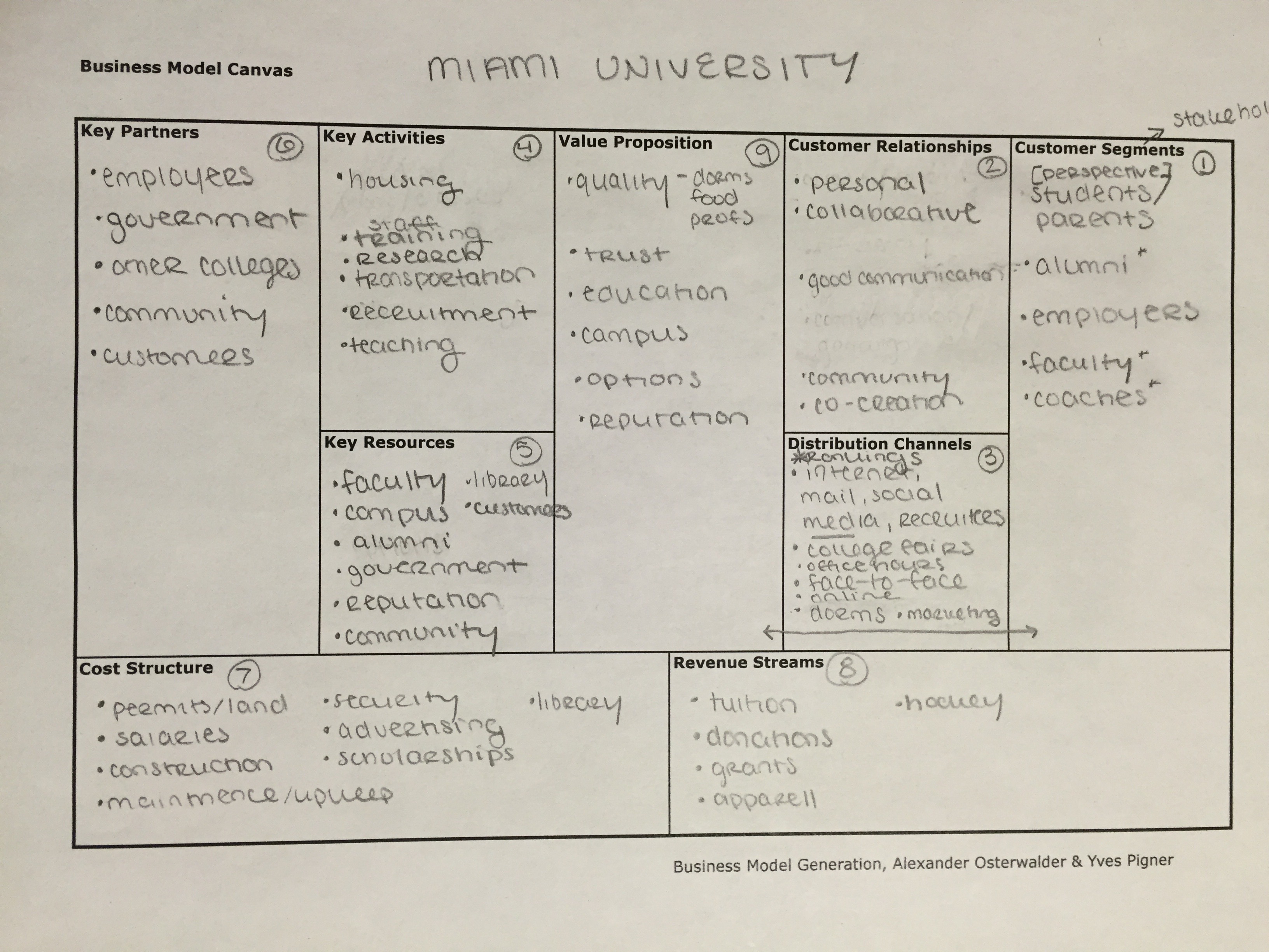 Business Model Canvas (Example) by Abigail Stall at Coroflot.com