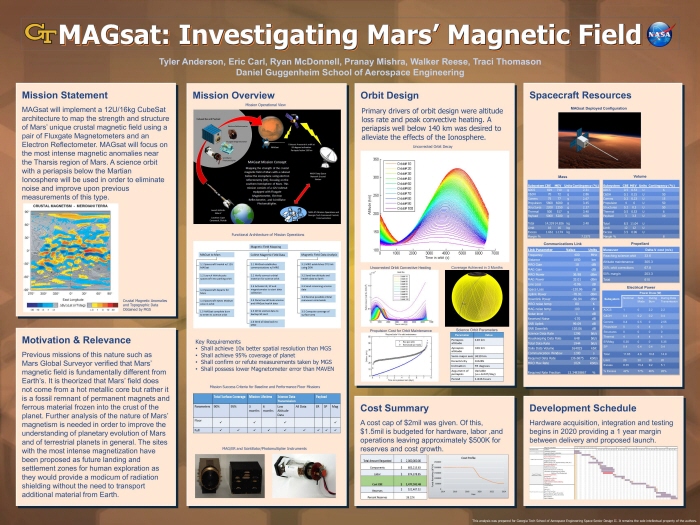 Mars CubeSat mission by Ryan McDonnell at Coroflot.com