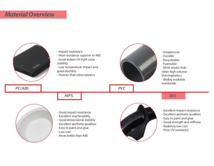 An upload by Jonathan Broadfoot on Coroflot: to the project Drone