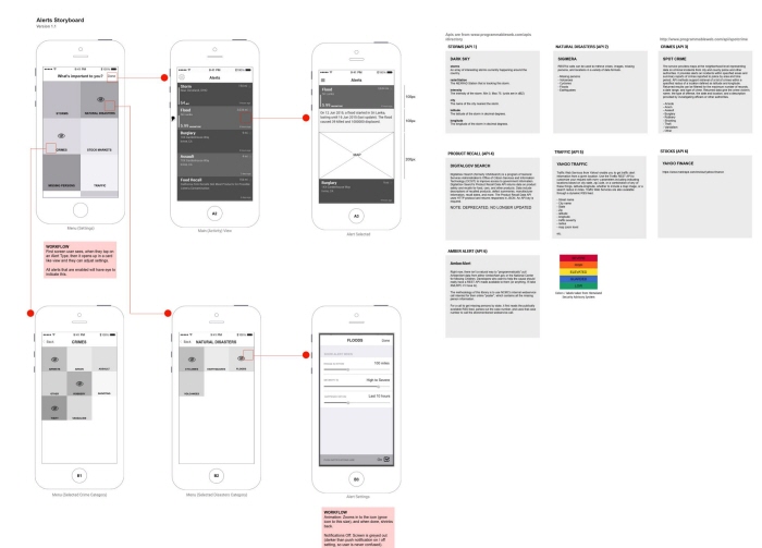 Alerts App Wireframes by Cliff Viegas at Coroflot.com