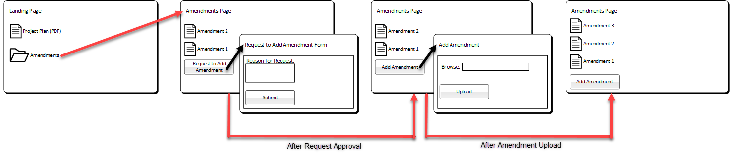 Simple Wireframe Diagram by Samantha Roberts at Coroflot.com
