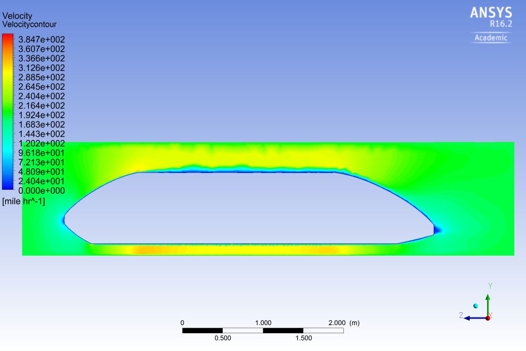 USC Hyperloop - Pod Outer Mold Line optimization by Vishnuprasad ...