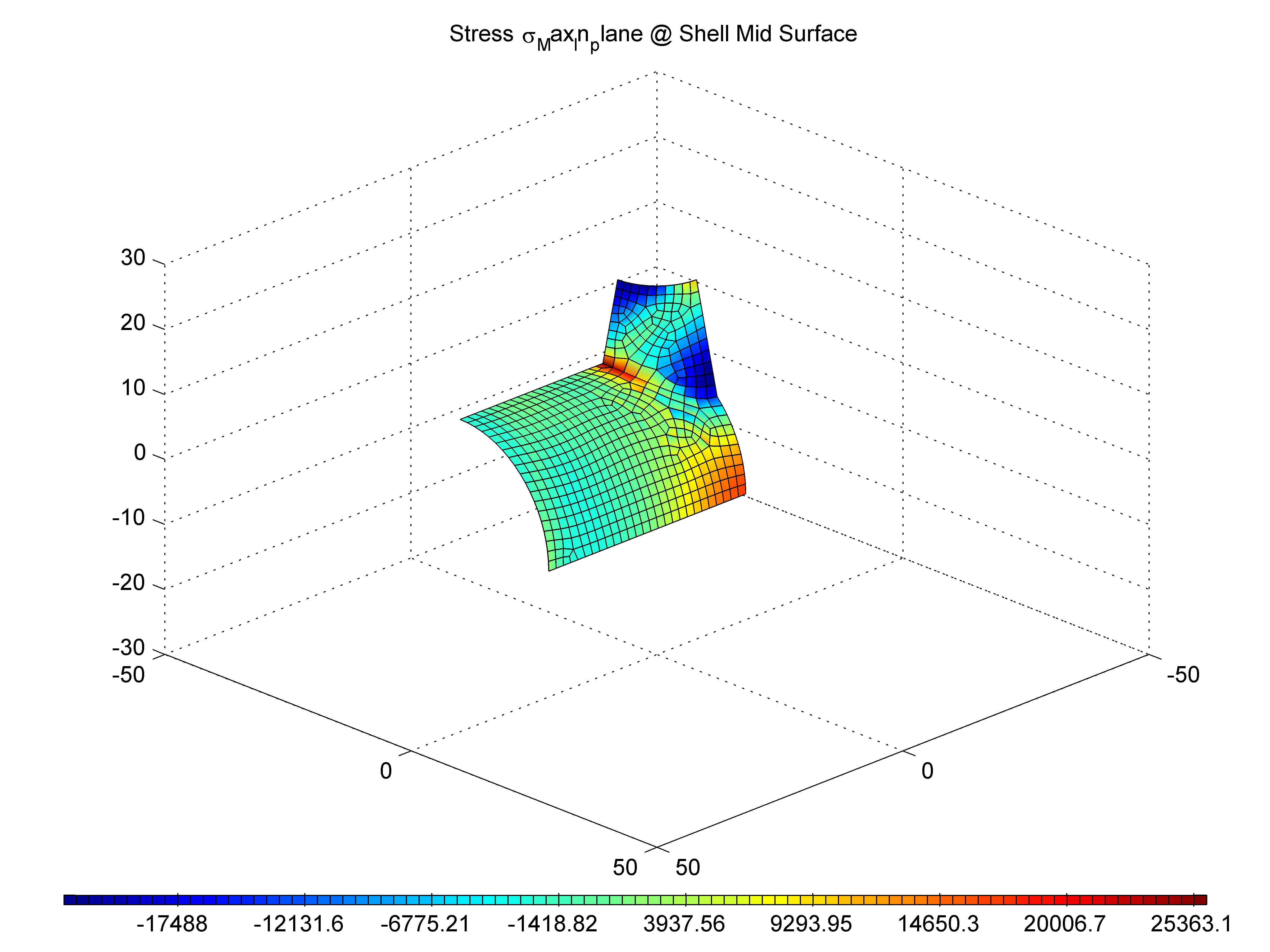Stress Analysis on Pipe intersections using DKQ and Drilling degree of ...