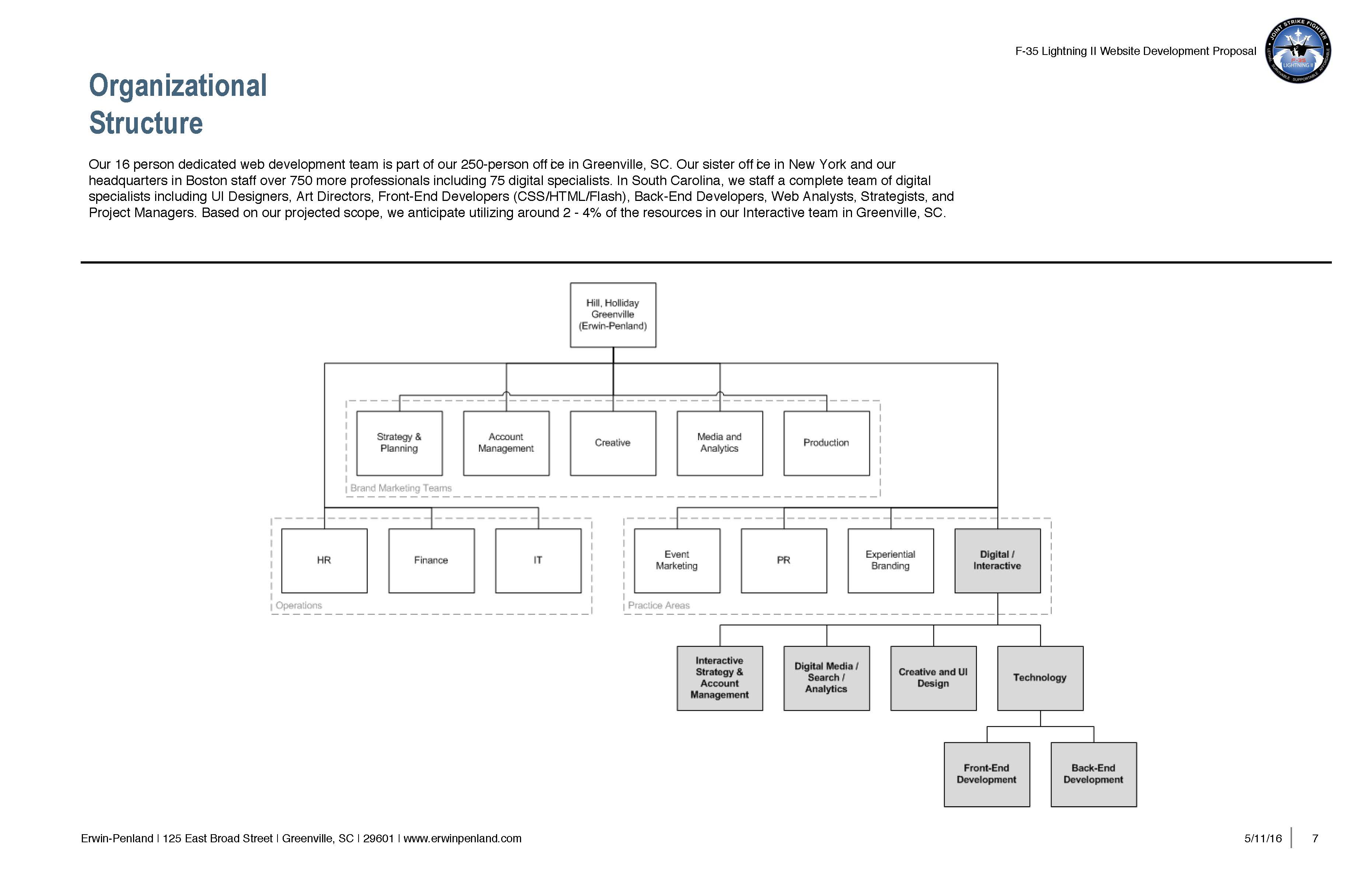Lockheed Martin F-35 Lightning Powerpoint Pitch by Rob Perry at ...