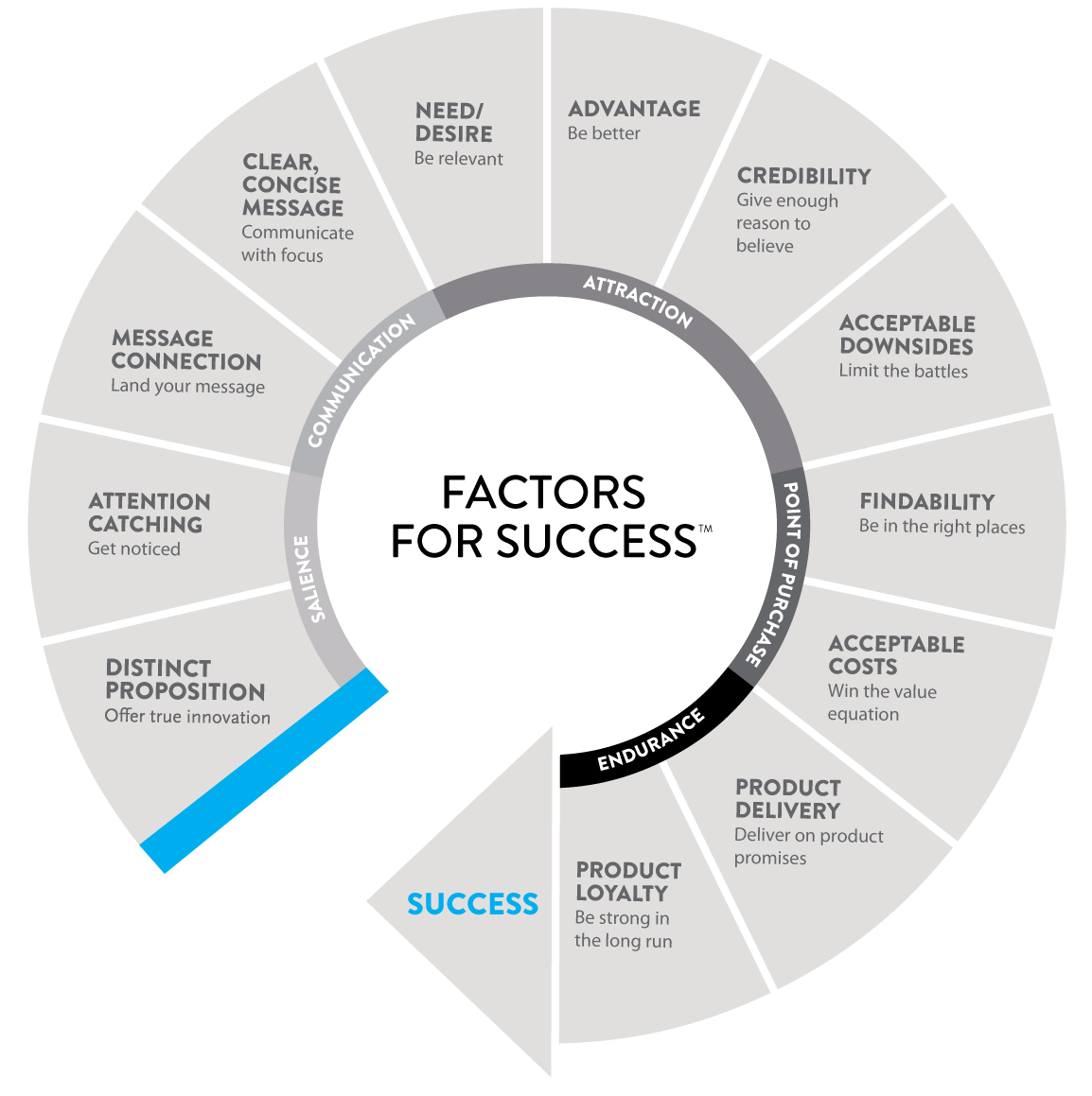 Nielsen Infographics for Print, PPT and digital by Rob Perry at ...