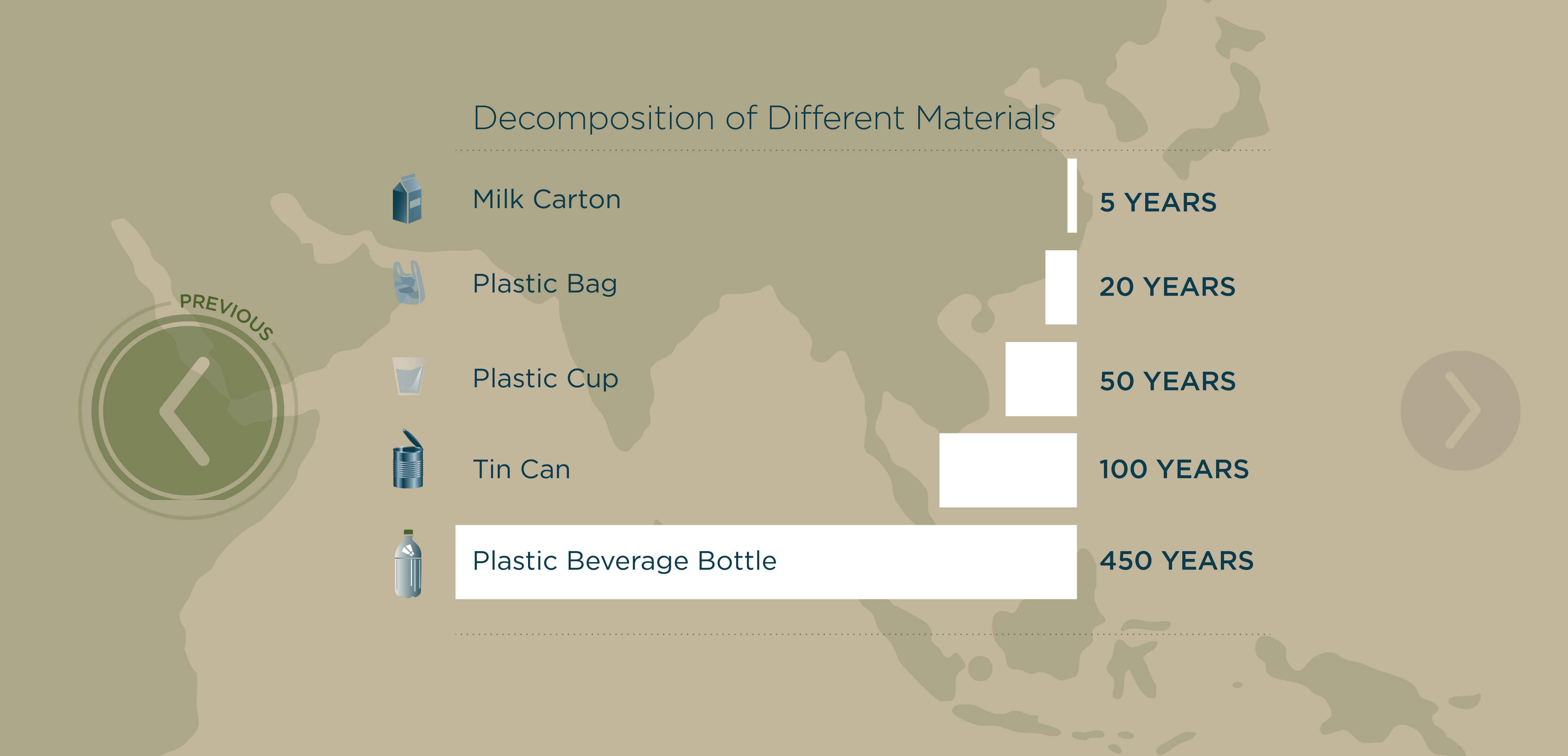 Great Pacific Garbage Patch Infographic by Kurt Jay Rasos at Coroflot.com