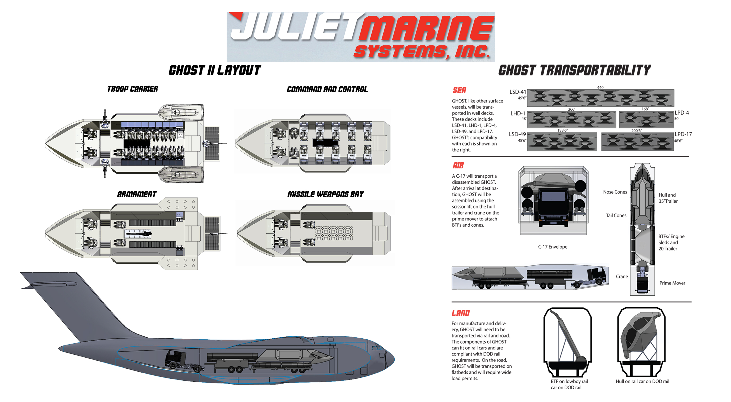 Juliet Marine Systems GHOST Vessel by Justin May-West at Coroflot.com