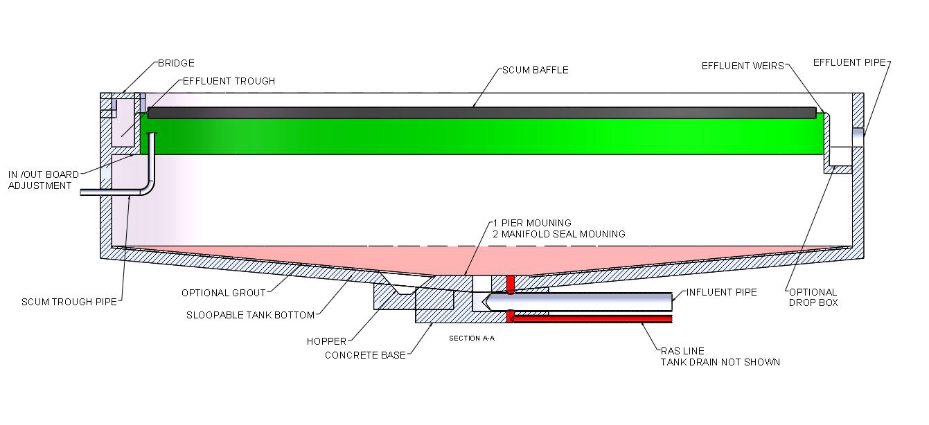 3D Circular Clarifier Project: by Michael Sparling at Coroflot.com