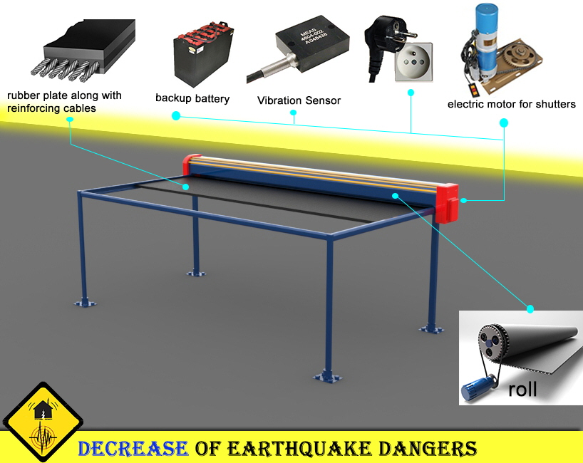 protective device for passers at earthquake by saeed hasani at Coroflot.com