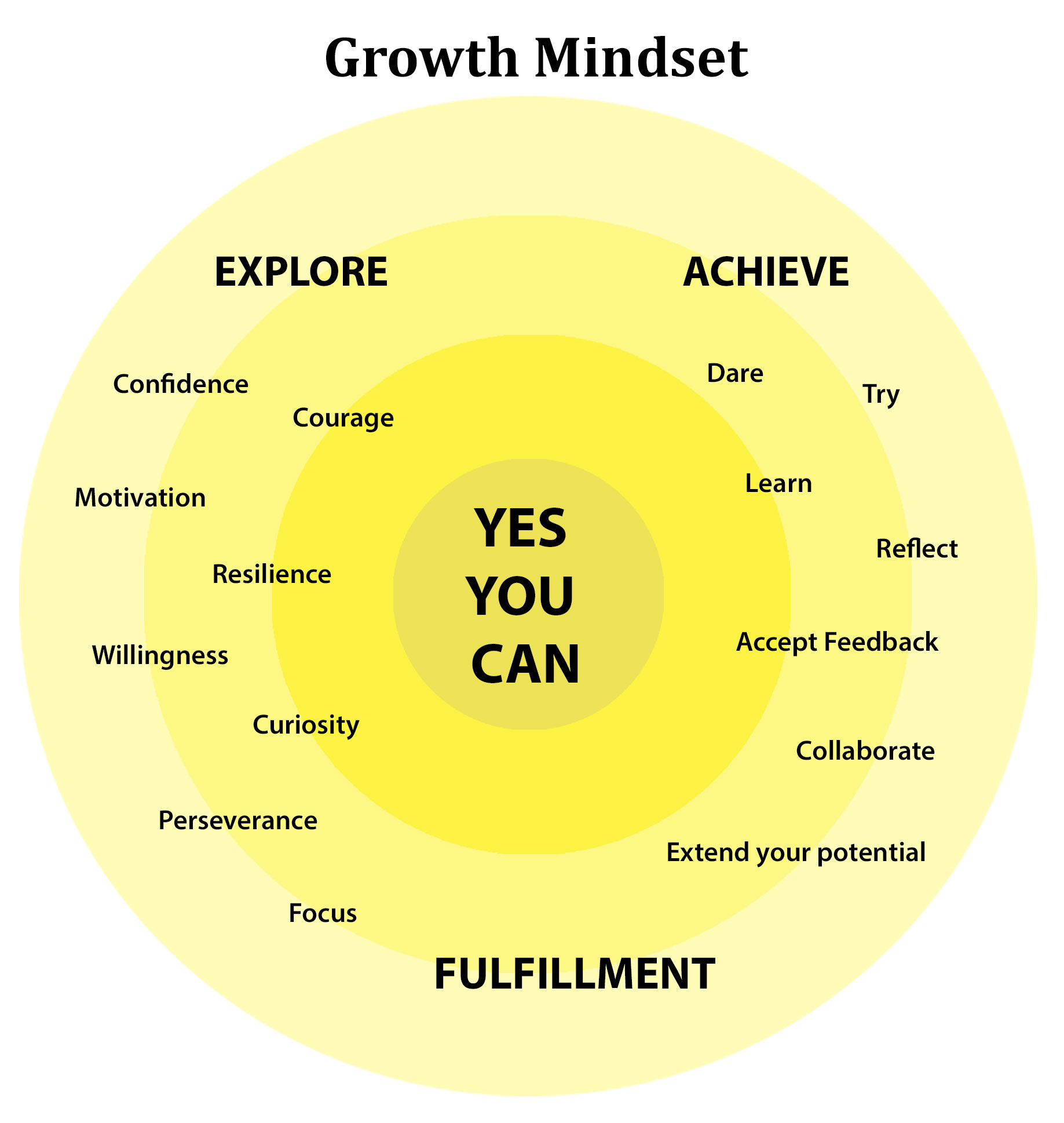 Mindset Communication by Martine Rupert at Coroflot.com