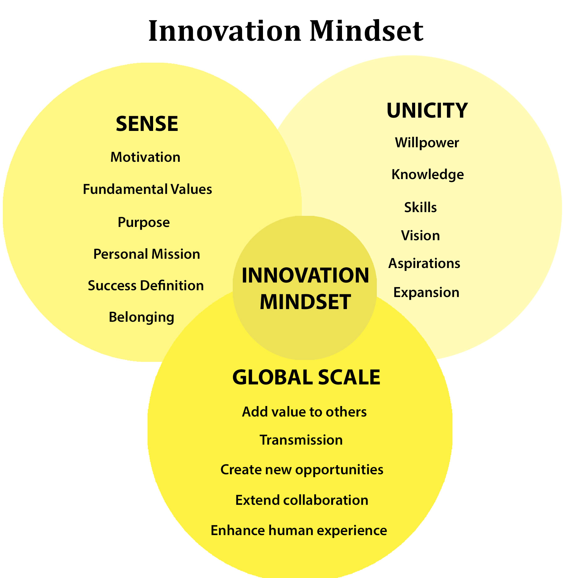 Mindset Communication by Martine Rupert at Coroflot.com