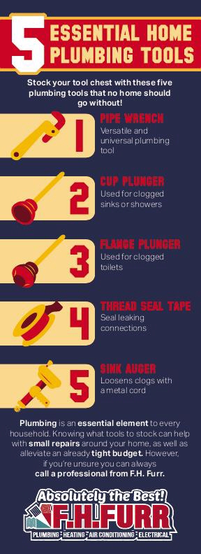 Plumbing Tools Infographic by John Michaud at Coroflot.com