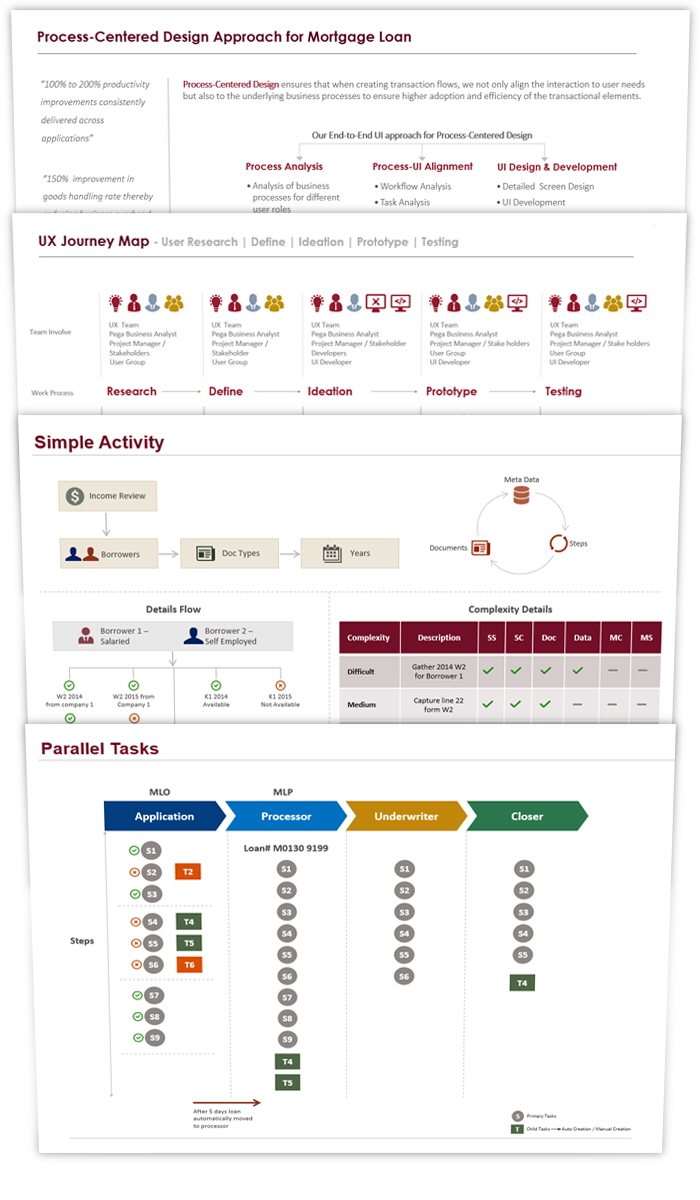 Mortgage PEGA Application - POC by Selvaraj Kotteswaran at Coroflot.com