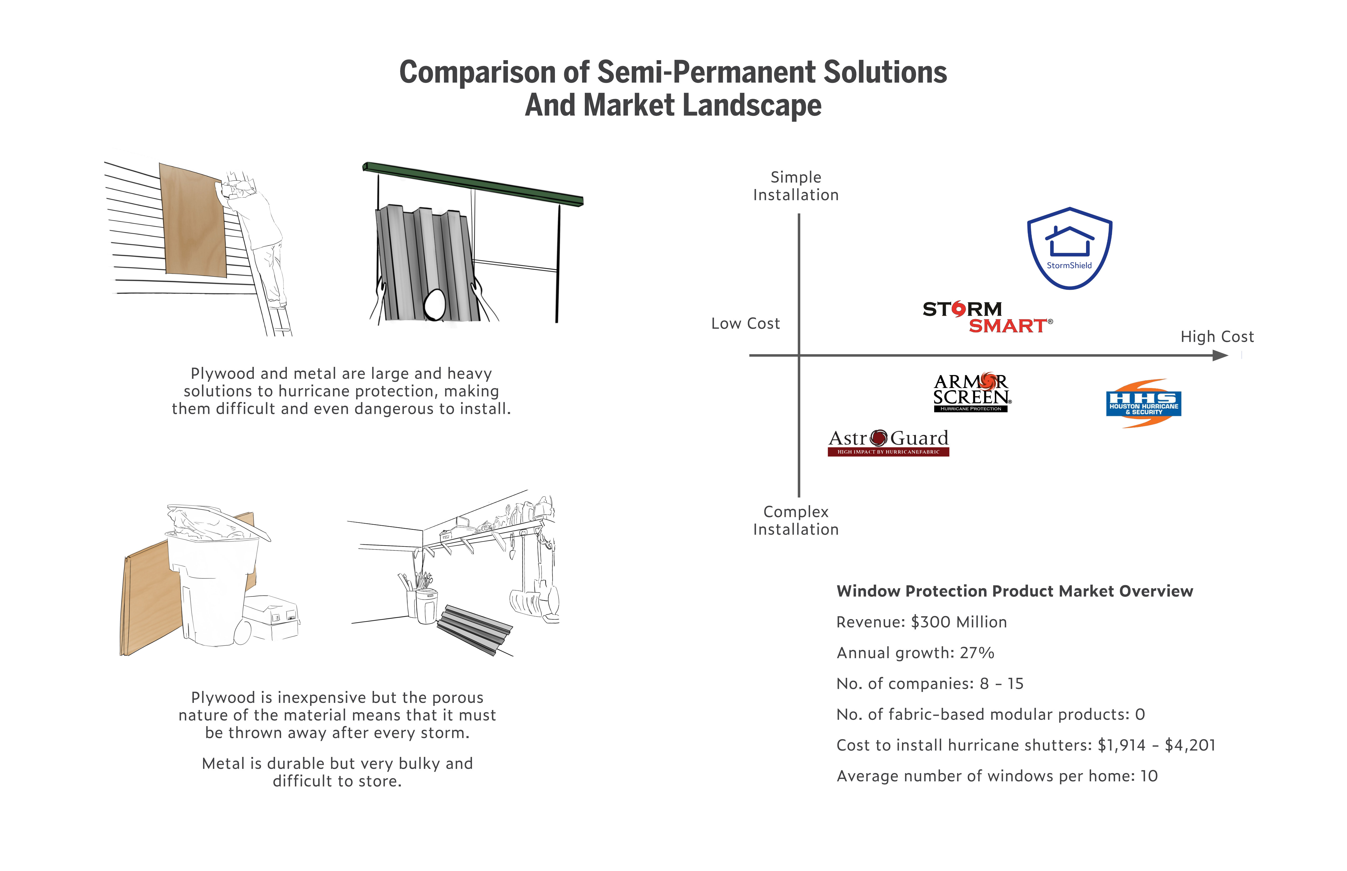 Storm Shield by Eno Zaimaj at Coroflot.com