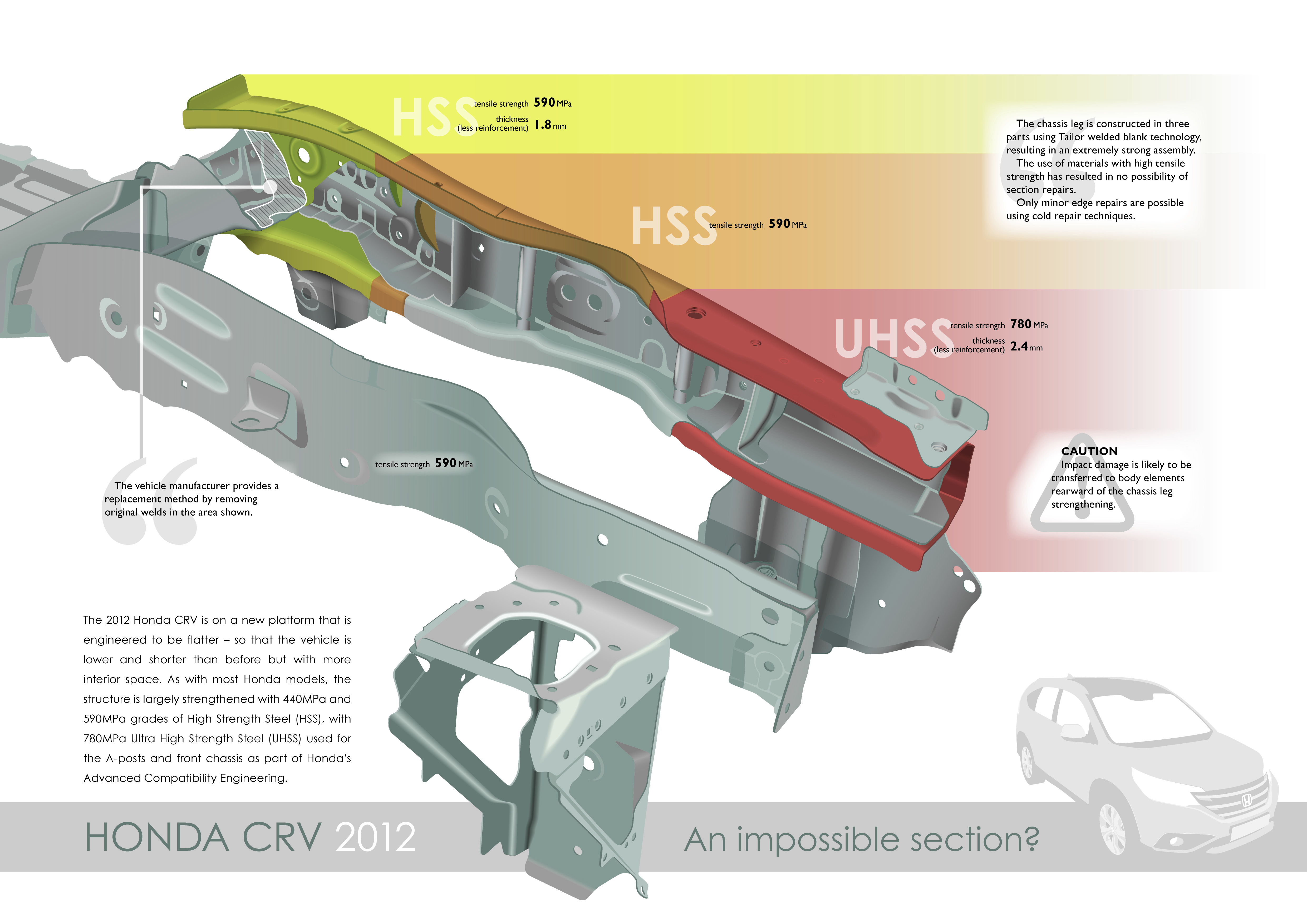 Honda CR-V Chassis Leg by Douglas Roberts at Coroflot.com