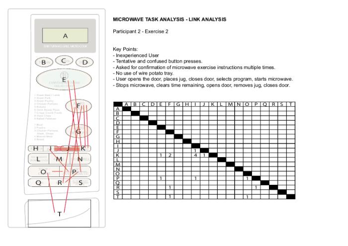 Portfolio by Dave Hayes at Coroflot.com