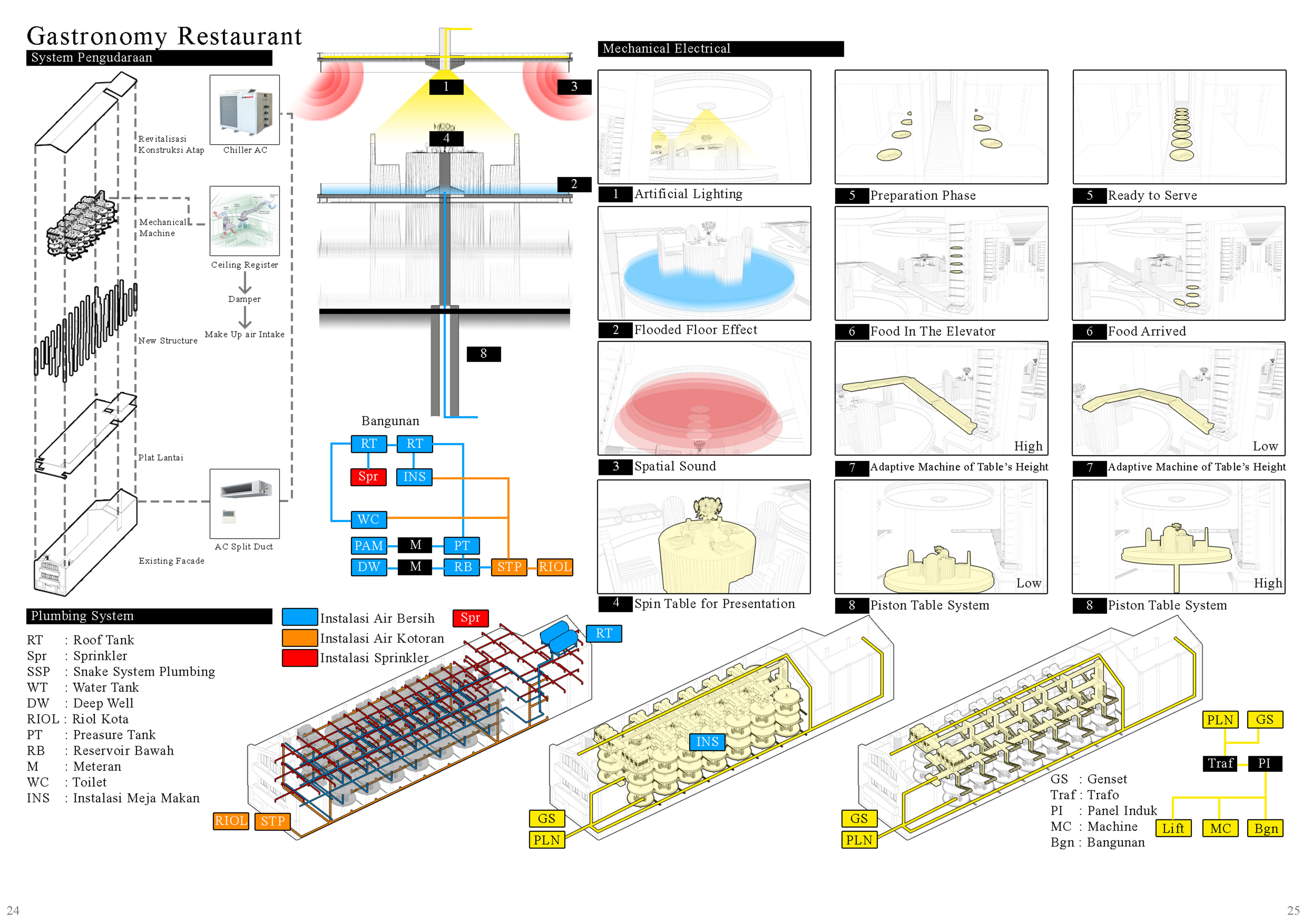 The Expression - Democratic Architecture by Studio Perancangan ...